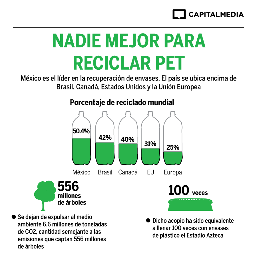 Beneficios Del Reciclaje Del Pet - Image to u Beneficios Del Reciclaje Del Pet - Image to u